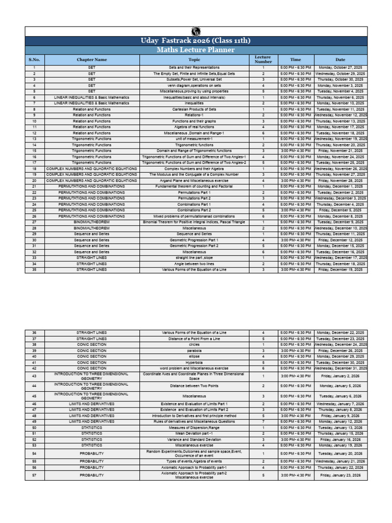 Lecture Planner (Maths) - Uday Fastrack 2026 (Class 11th) | PDF | Set (Mathematics) | Complex Number