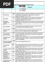 Dunham Bush Fault Codes | PDF | Flash Memory | Switch