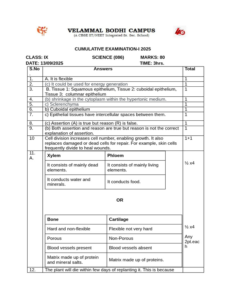 Ix - Biology Answerkey | PDF | Tissue (Biology) | Epithelium