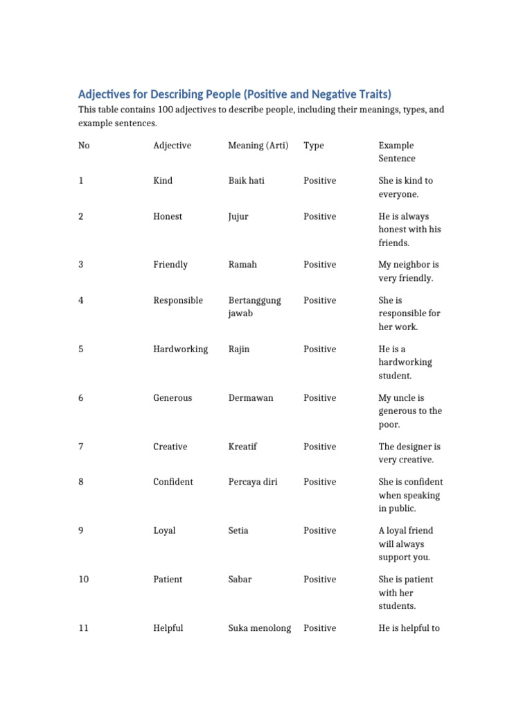 100 Adjectives to Describe People | PDF