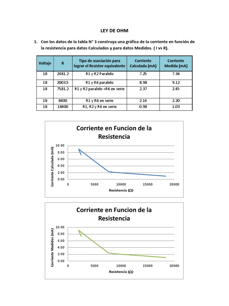 Ley de Ohm | PDF | Resistor | Regresión lineal