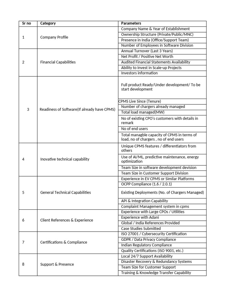 Annexure - VI - Pre Qualification - Criteria Form | PDF | Computing ...