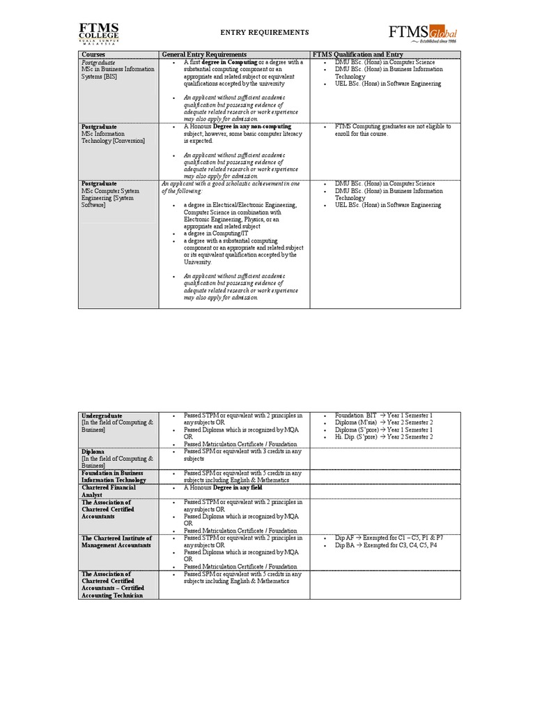 Entry Requirements and Qualifications for Various Postgraduate and ...