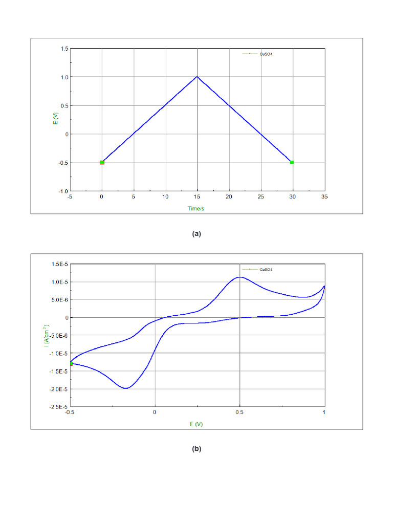 Lab 3 - Graphs For Discussions | PDF