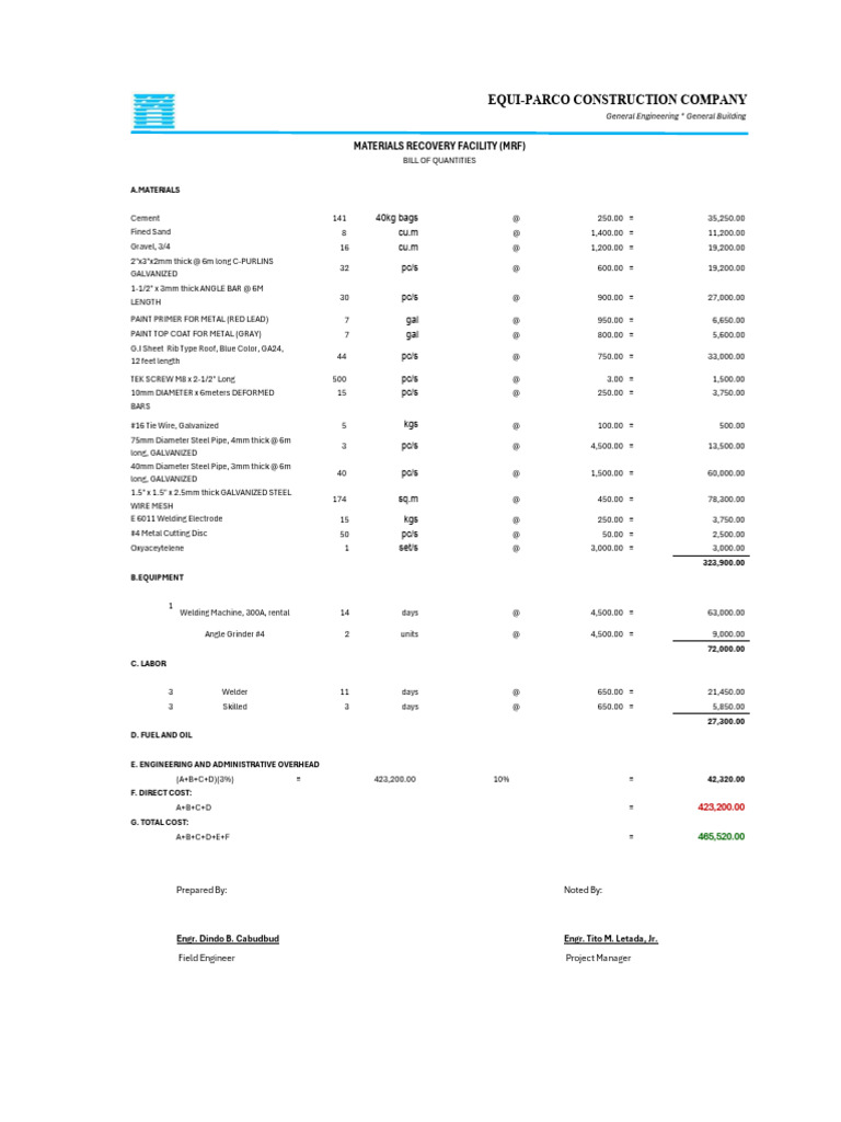 Bill of Quantities for Construction Project | PDF | Welding | Construction