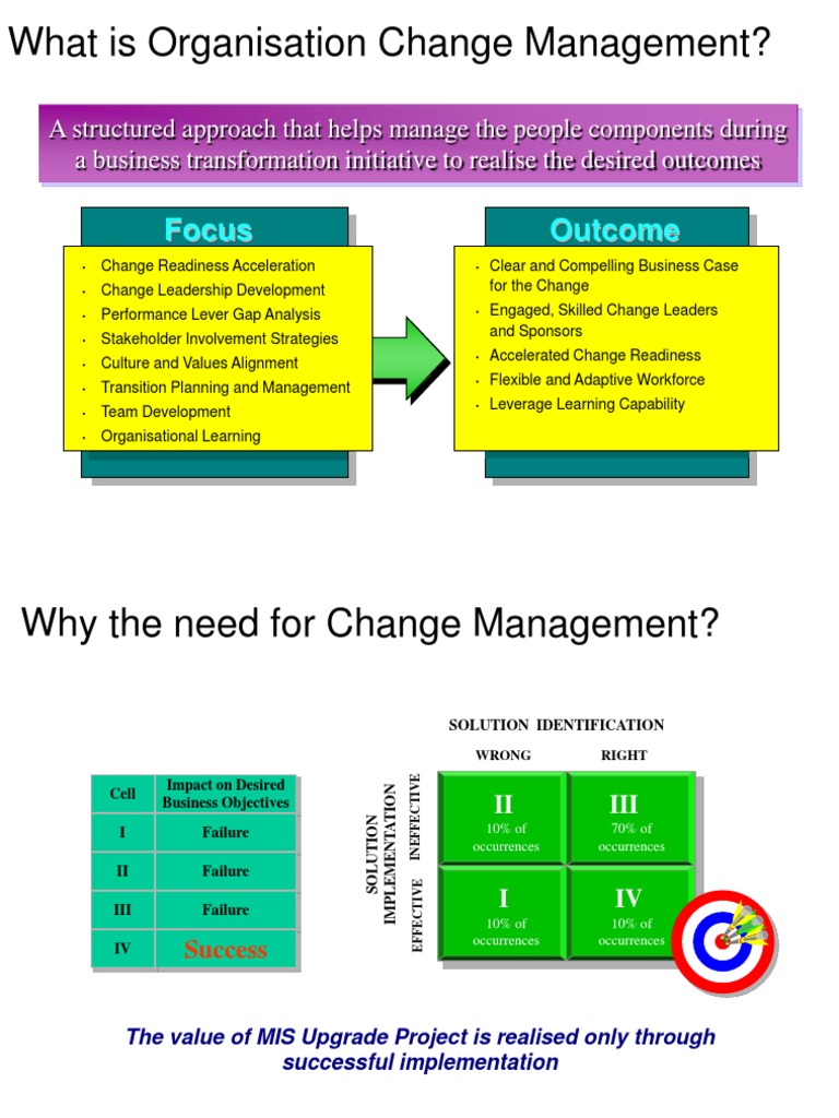 What Is Organisation Change Management?: Focus Outcome | PDF | Change ...