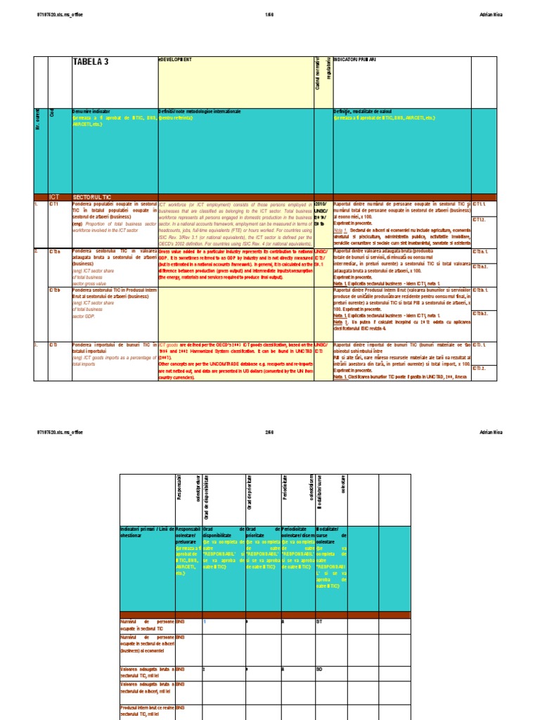 Primary ICT Sector Indicators Report | PDF | Finance & Money Management ...