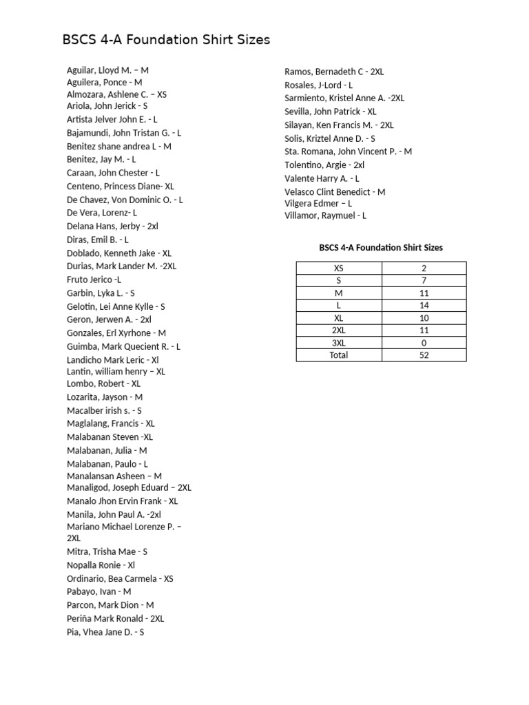 Bscs 4 A Foundation Shirt Size | PDF