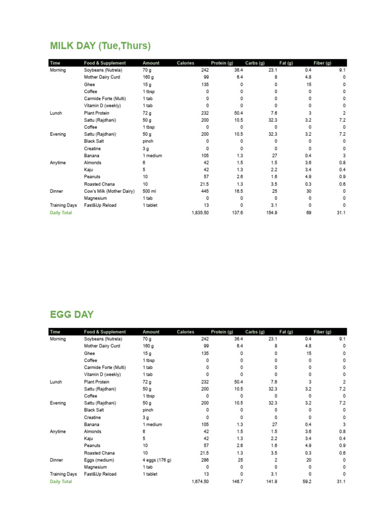 Final Aggresive Cut Diet | PDF | Milk | Soybean
