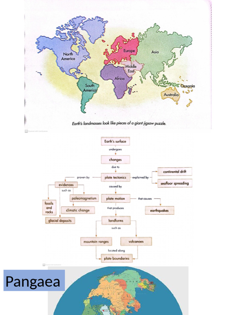 Earth's Layers and Tectonic Plates Explained | PDF | Volcano | Plate ...
