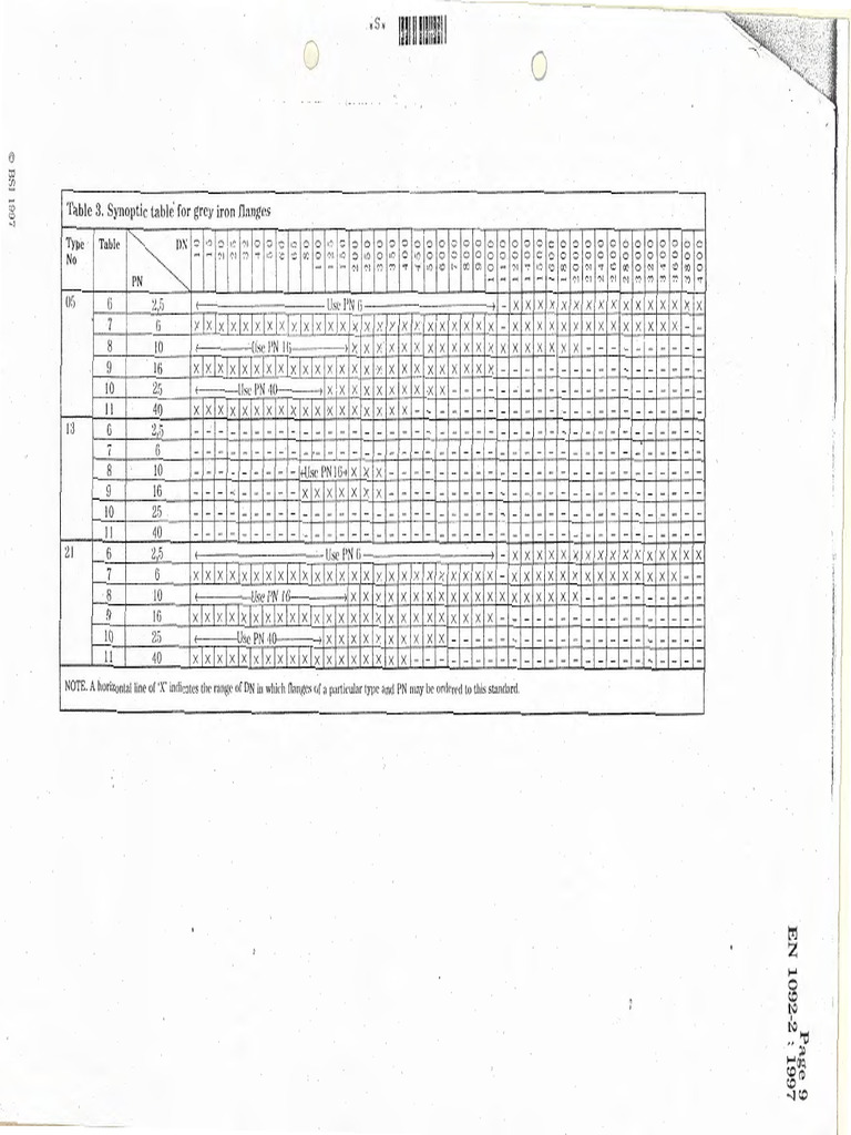 EN 1092-2 Flange Dimensions Guide | PDF