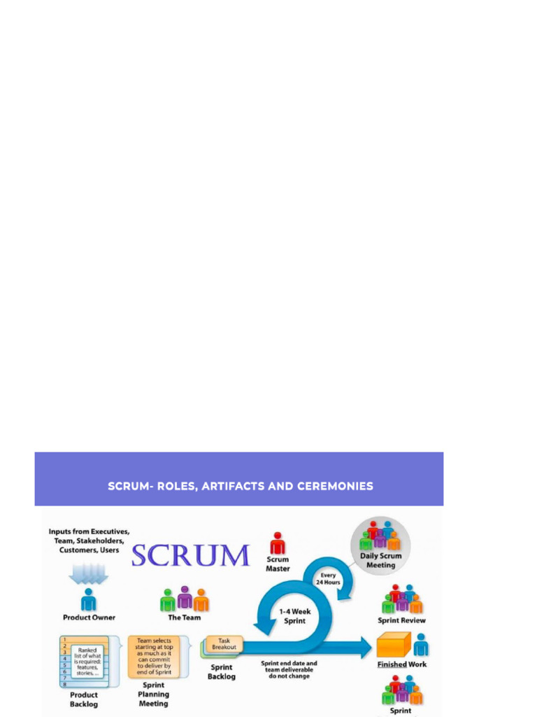 Understanding Scrum in Agile Project Management | PDF | Scrum (Software ...