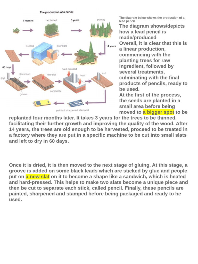 The Diagram Below Shows The Production of A Lead Pencil | PDF