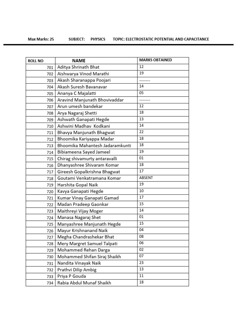Marks List of Electrostatic Potential and Capacitance | PDF