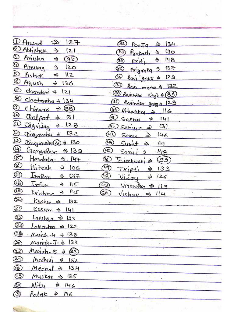 1st Sem Result 2024 | PDF