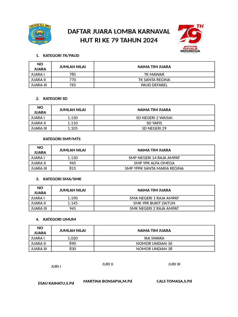 Juara Lomba Karnaval HUT RI 79 2024 | PDF