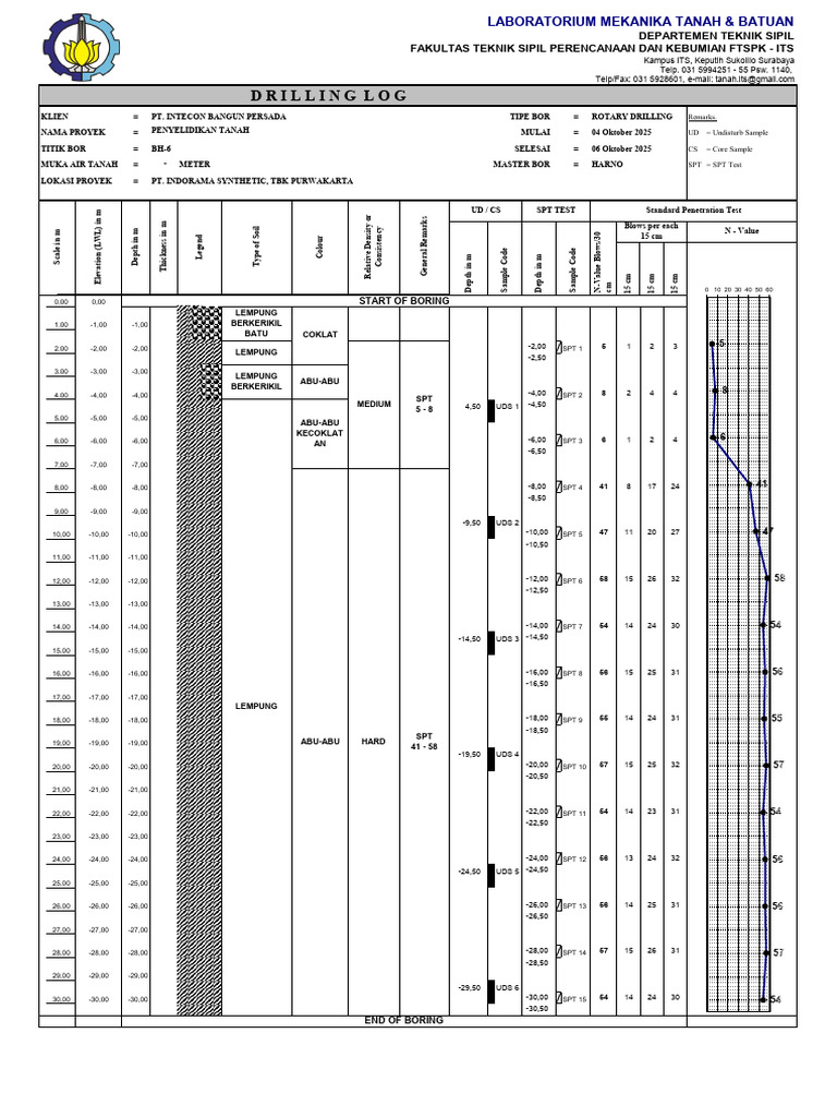 Drilling Log for Intecon Project | PDF | Geotechnical Engineering
