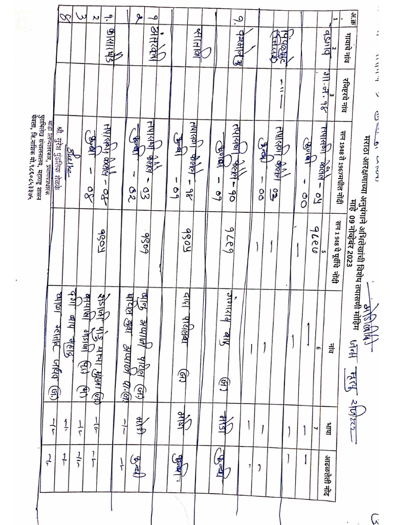 Yeol Anta Bdre 02 | PDF
