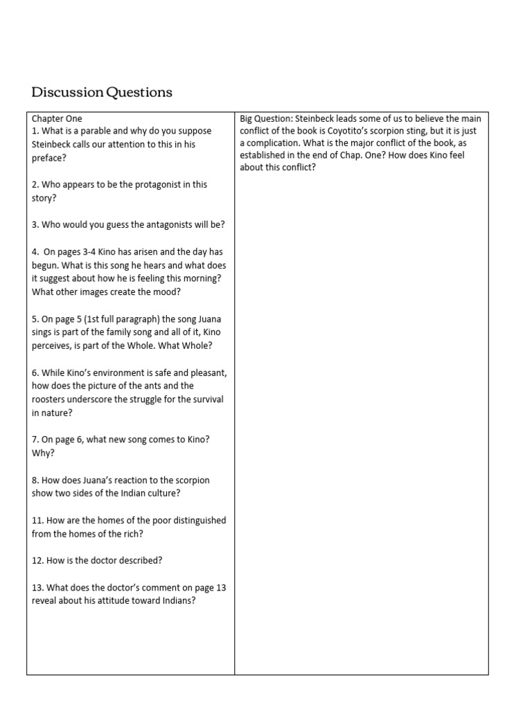 Discussion Questions | PDF