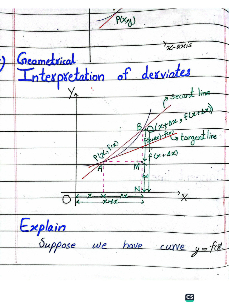 Geometrical Interpretation of Derivatives | PDF