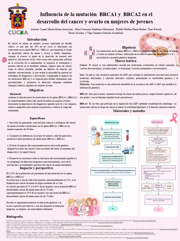 Cartel Metodologia | PDF | Cáncer | Mutación
