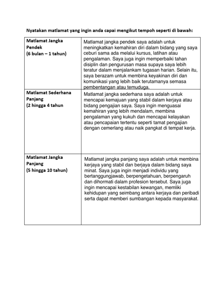 Matlamat Diri 2 | PDF