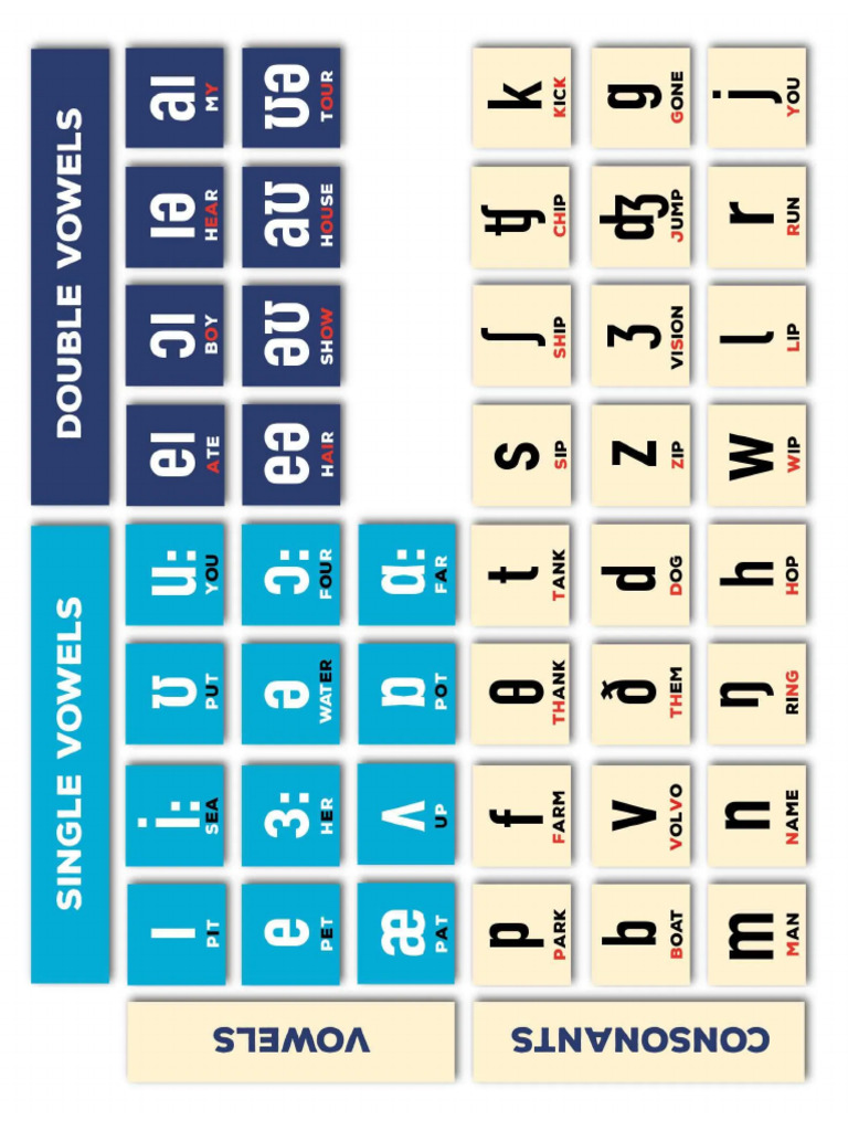 Phoneme Chart | PDF