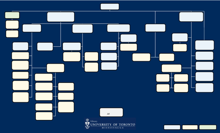 UTM Library Staff Directory | PDF | Heritage Organizations | Cultural ...