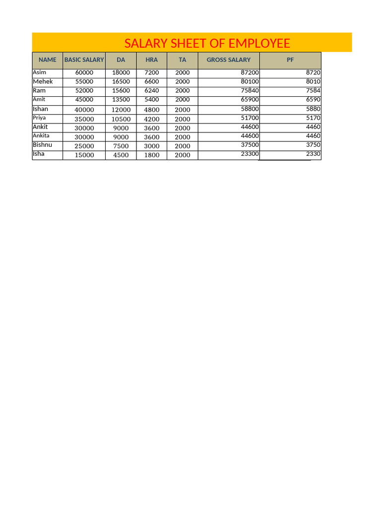 Employee Salary Breakdown Sheet | PDF