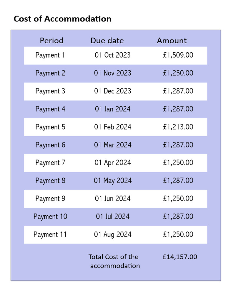 Total Accommodation Costs Breakdown | PDF