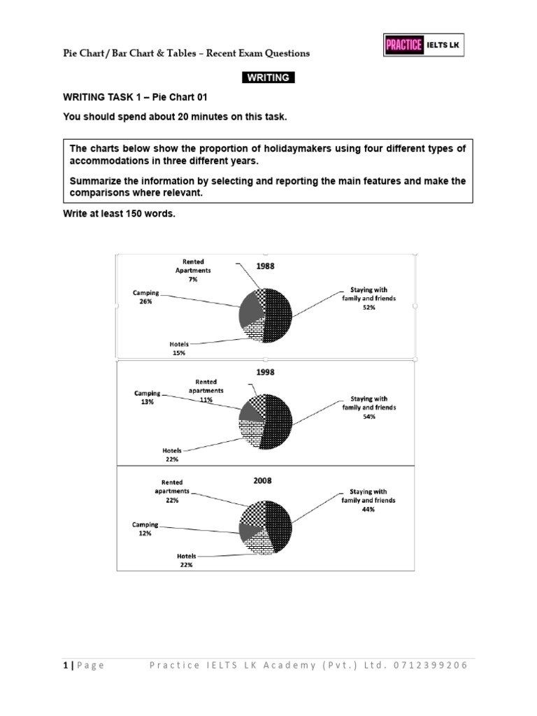 IELTS Writing Task 1: Charts & Tables | PDF | Pie Chart