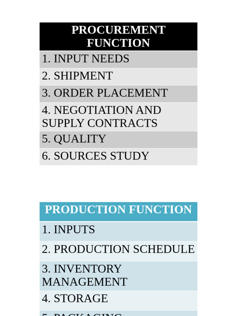 Functions of LSCM | PDF