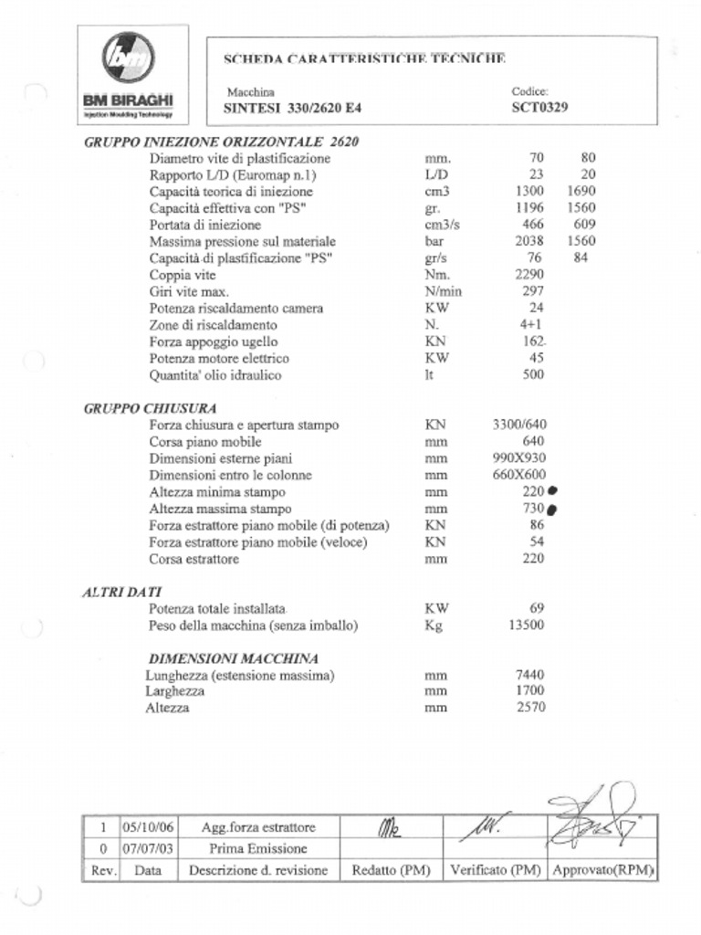 BM Biraghi Sintesi 330 | PDF