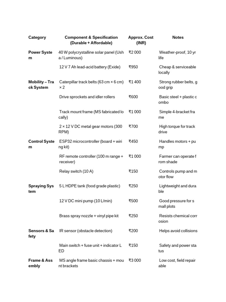 Final Component List Farmisan Pt.2 | PDF | Mechanical Engineering ...