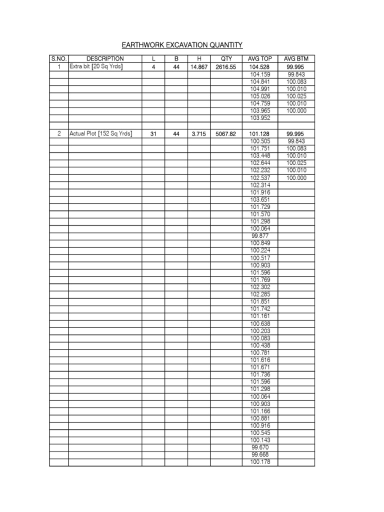 Ew Qty Calc Sheet | PDF