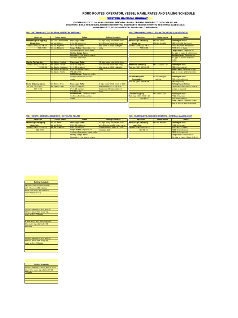 Roro Routes, Operator, Vessel Name, Rates and Sailing Schedule | PDF ...