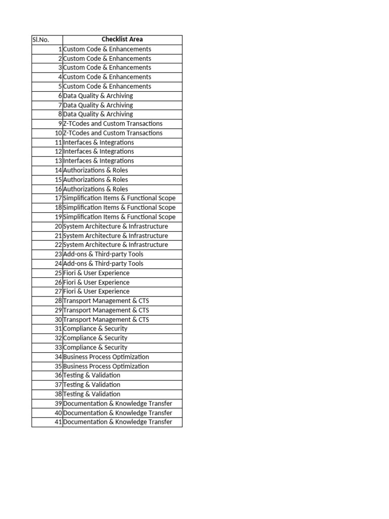 SAP Clean Core Migration Checklist With TCodes | PDF | Data Quality | Computer Engineering