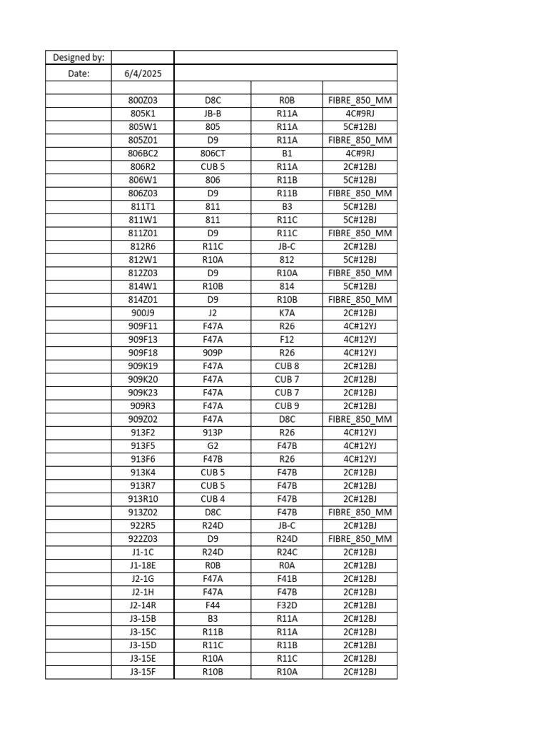 Cable Label List for Project 2025 | PDF