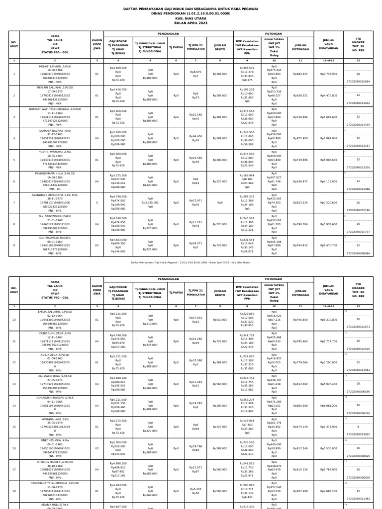 Daftar Pembayaran Gaji Induk Pegawai - 1.01.2.19.0.00.01.0000 - Bulan ...