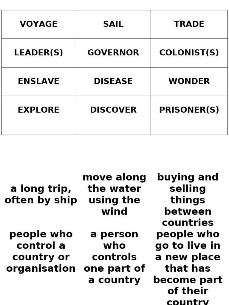 Columbus Timeline | PDF