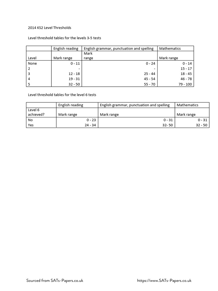 Ks2 2014 Level Thresholds | PDF