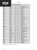 Frac Code List 2023 - Final | PDF | Fungicide | Biochemistry