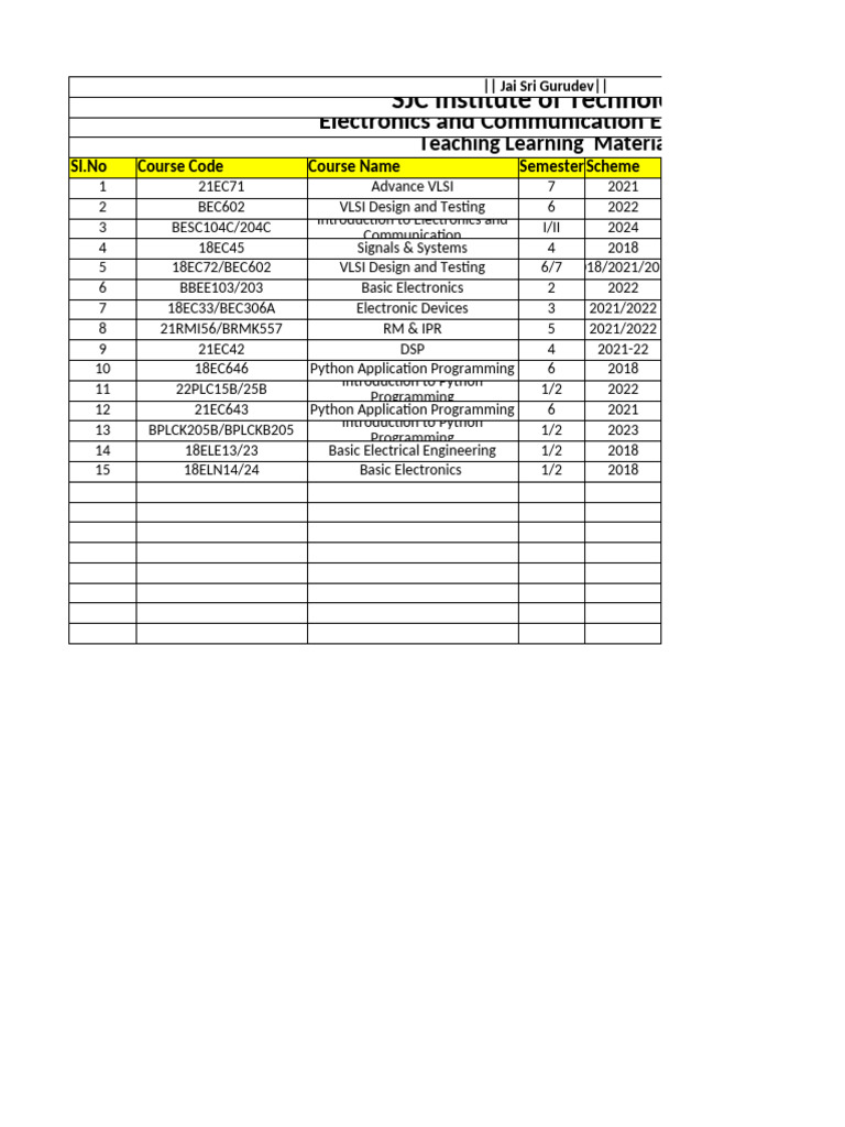 Electronics & Communication Course Materials | PDF | Physical Sciences ...
