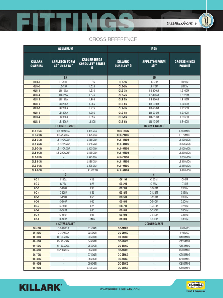 Killark Cross Reference Guide | PDF