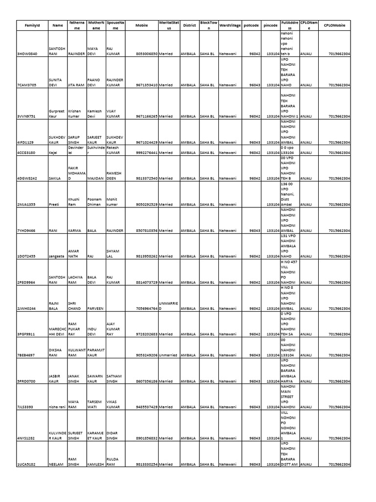Family Member Contact Information List | PDF | Punjab