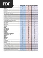 List of Country Codes - 3-Letter and 2-Letter | PDF | Aircraft | Naval ...