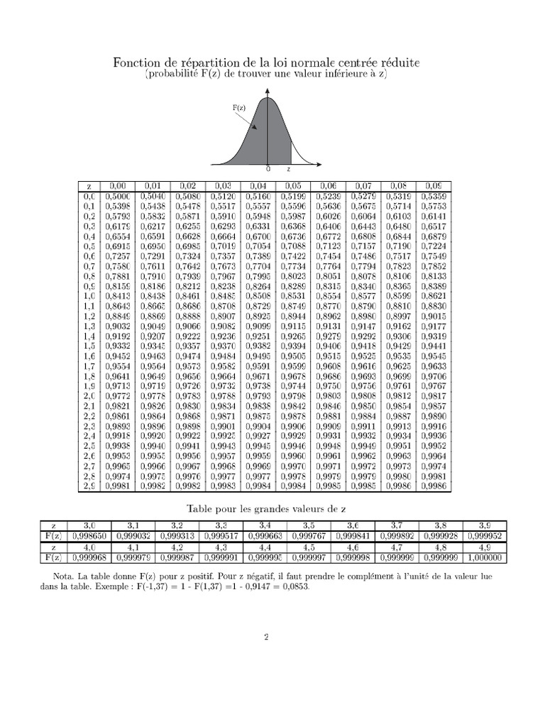 Tables Statistique | PDF