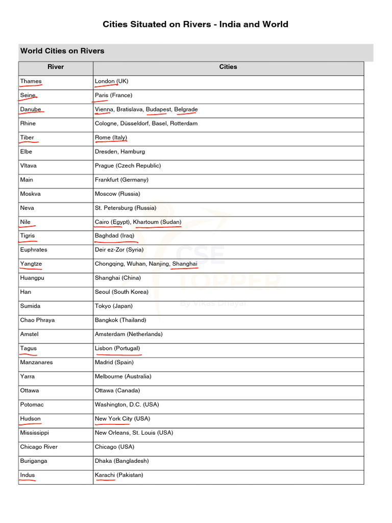 Major Cities on Rivers in India & Worldwide | PDF