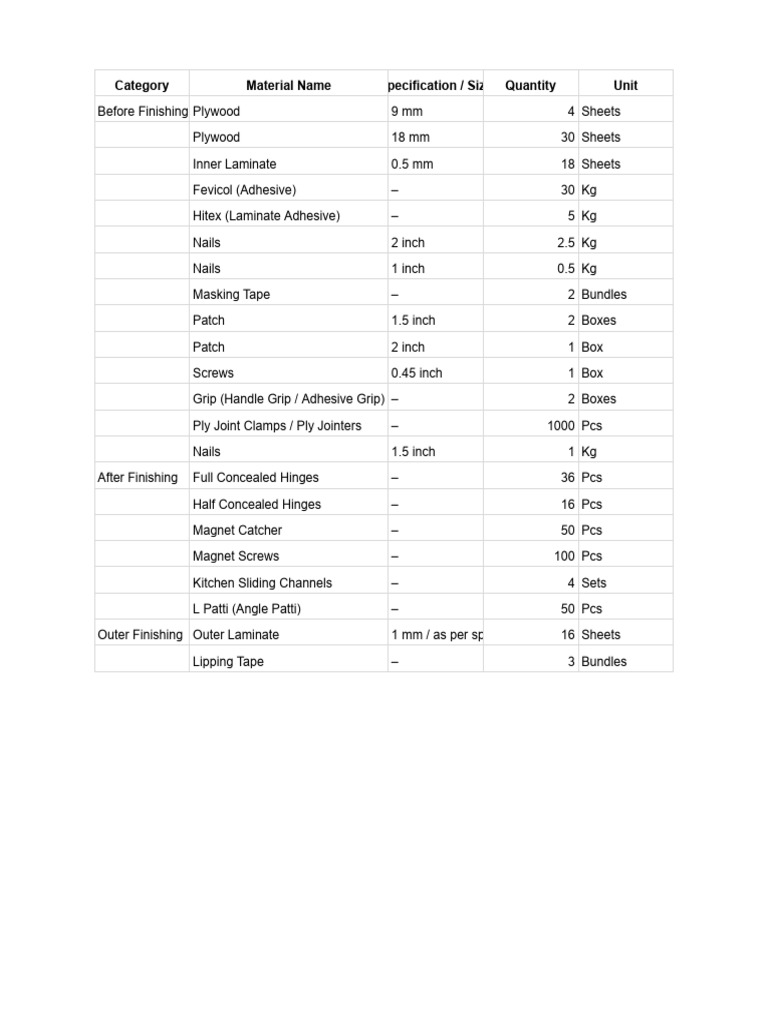 Plywood and Hardware Material List | PDF