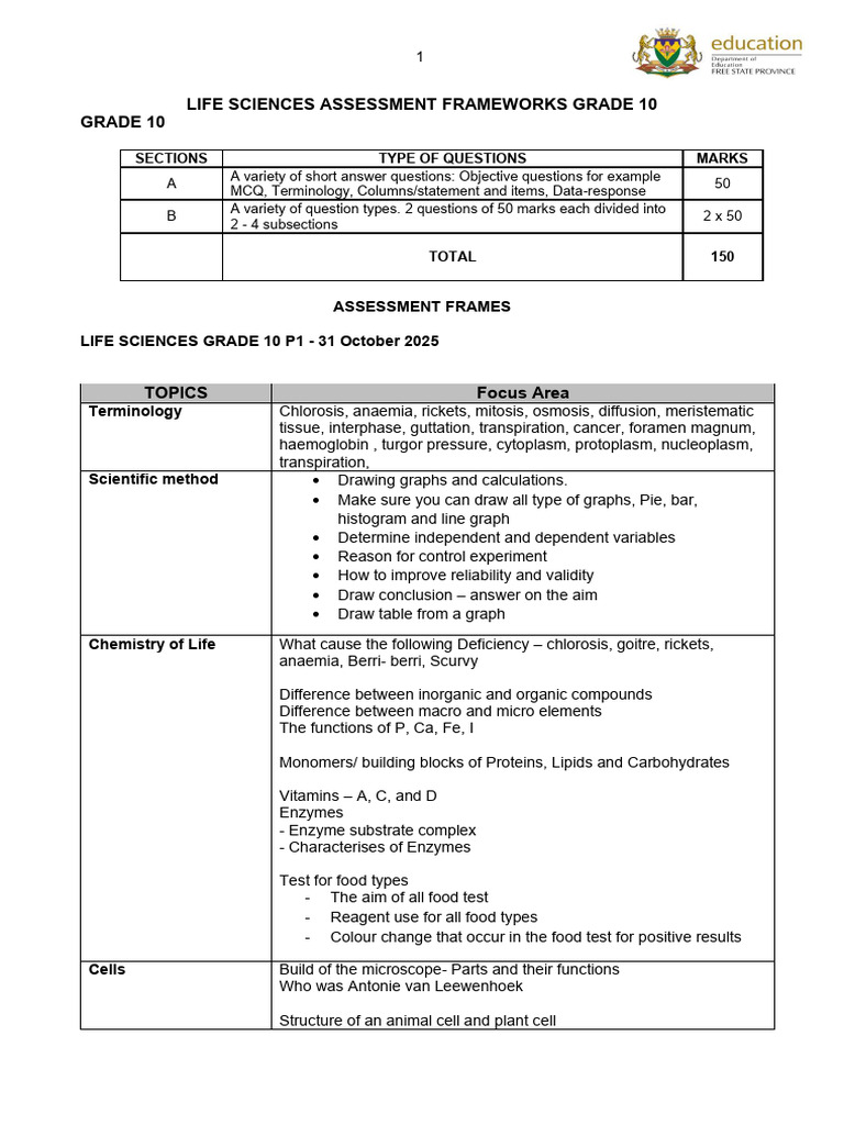Grade 10 Life Science Exam Structure 2025 | PDF | Tissue (Biology ...